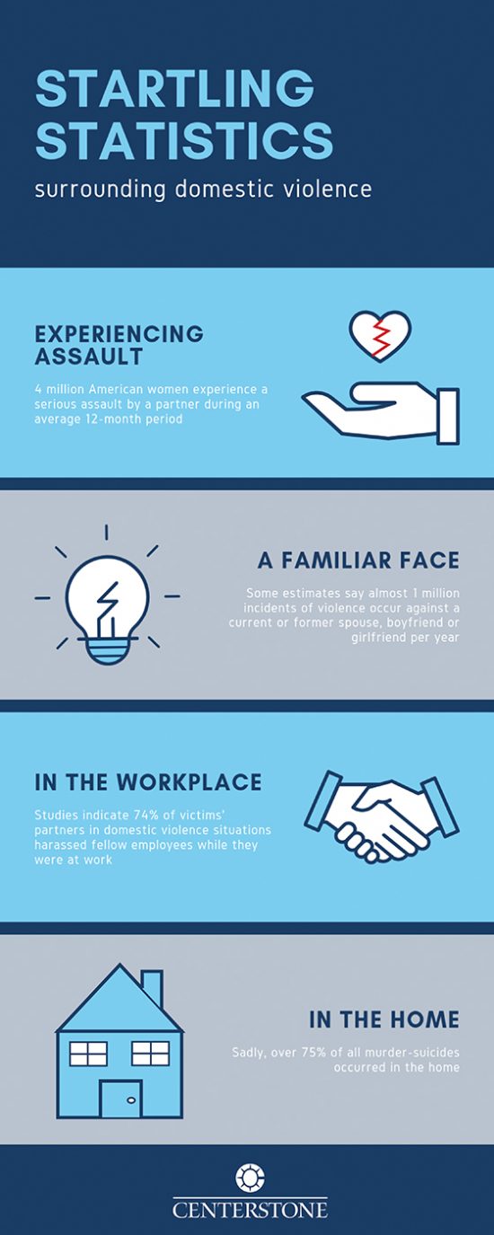 Combating Domestic Violence | Tools For Finding Help