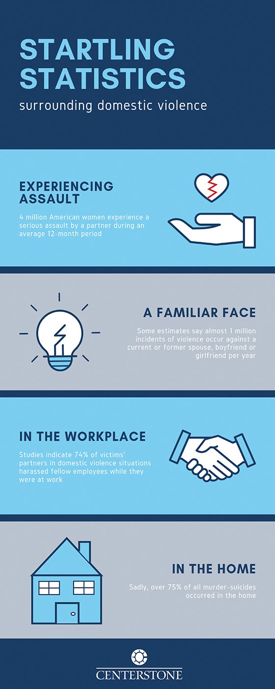 Combating Domestic Violence | Tools For Finding Help