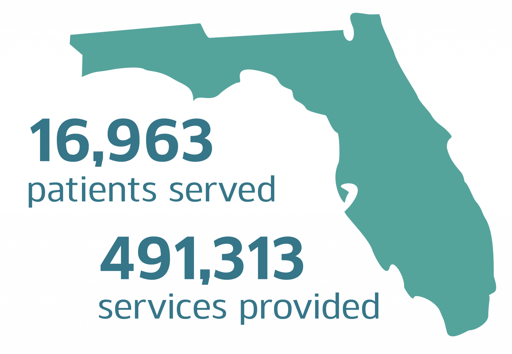 Florida FY21 - Centerstone