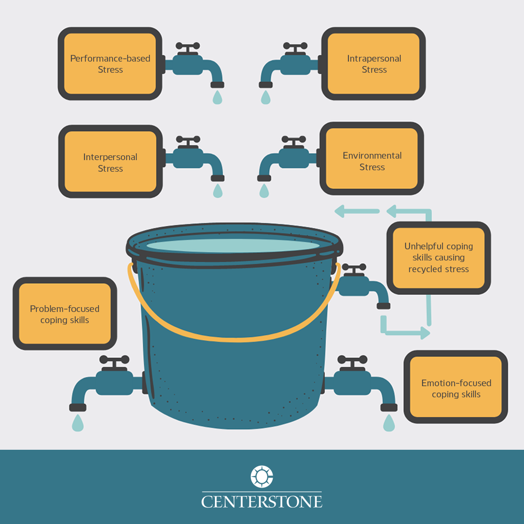 Good vs. Bad Stress | Processing & How to Cope with Stress